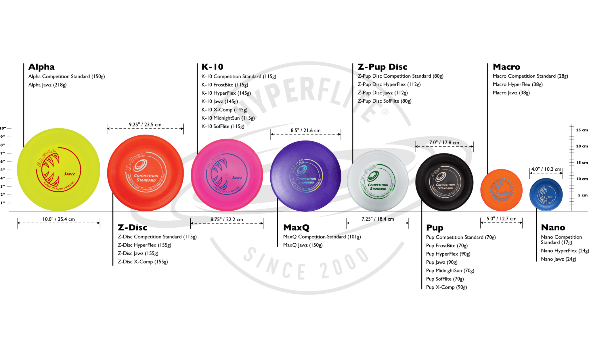 Pup Competition Standard Disc – Skyhoundz